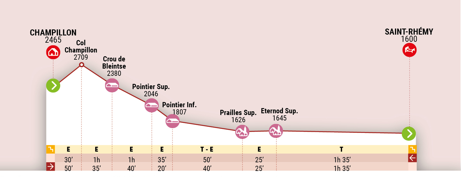 Rifugio Létey-Champillon - Saint-Rhémy-en-Bosses | Valle d'Aosta